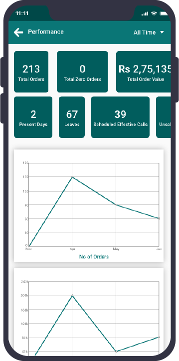 Delta Sales App - Field Sales Tracking Software